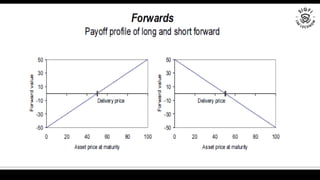 Derivatives Primer | PPT