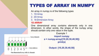 Data Analyzing And Visualization Using Python.pptx