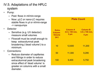 6. Short Reverse Phase-HPLC(2).pdf