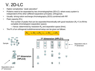 6. Short Reverse Phase-HPLC(2).pdf