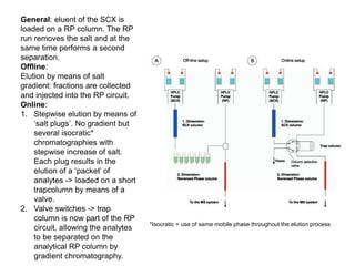 6. Short Reverse Phase-HPLC(2).pdf