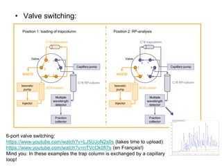 6. Short Reverse Phase-HPLC(2).pdf