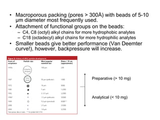 6. Short Reverse Phase-HPLC(2).pdf