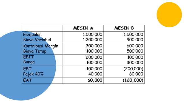 6. Analisis Leverage.pptx