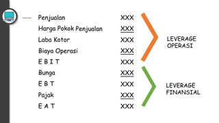 6. Analisis Leverage.pptx