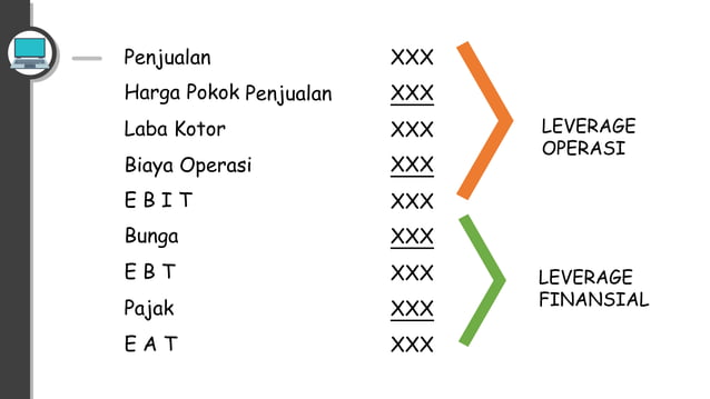 6. Analisis Leverage.pptx
