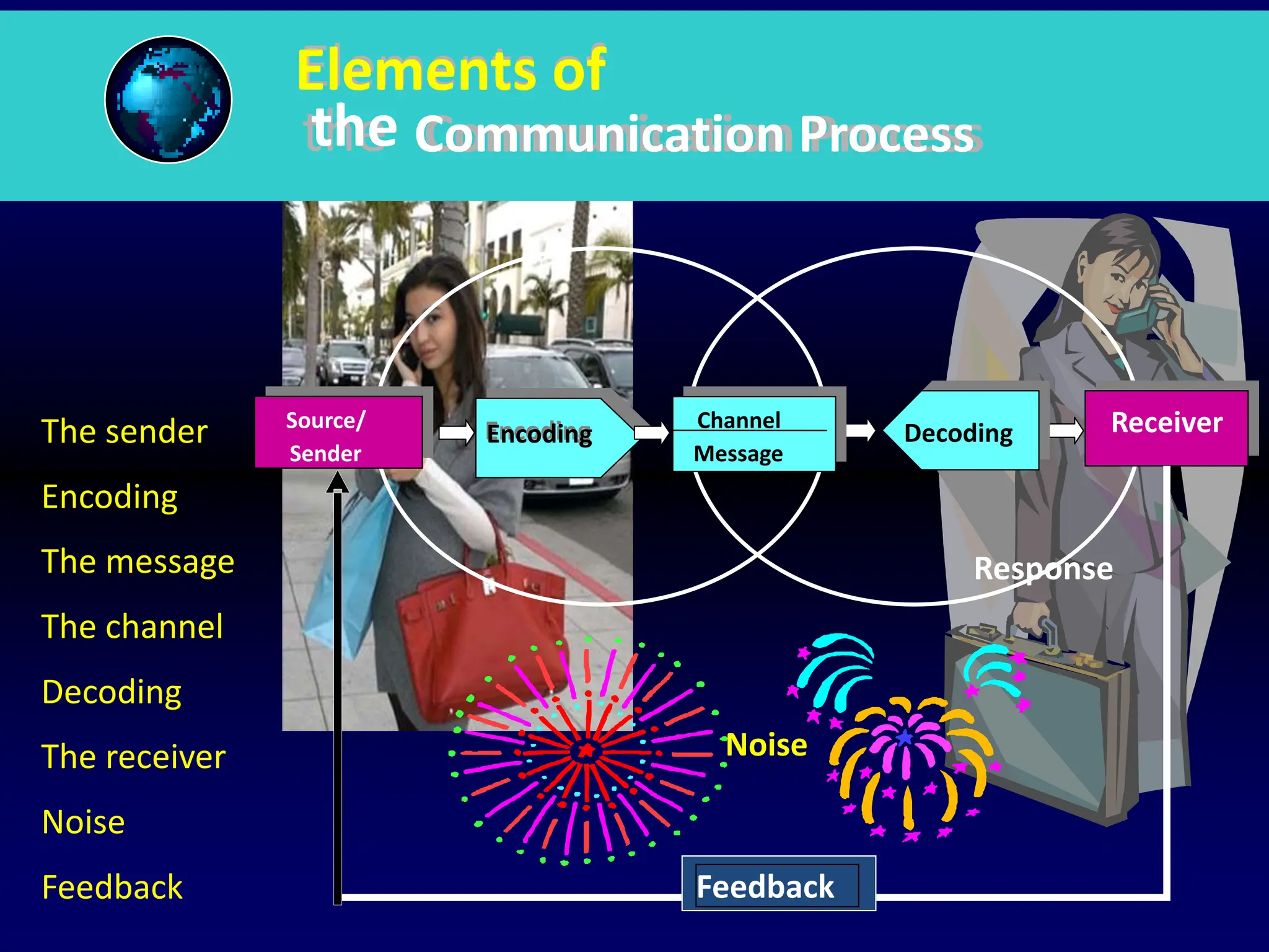 Leadership Communication Skills _Training "Effective Leadership and ...