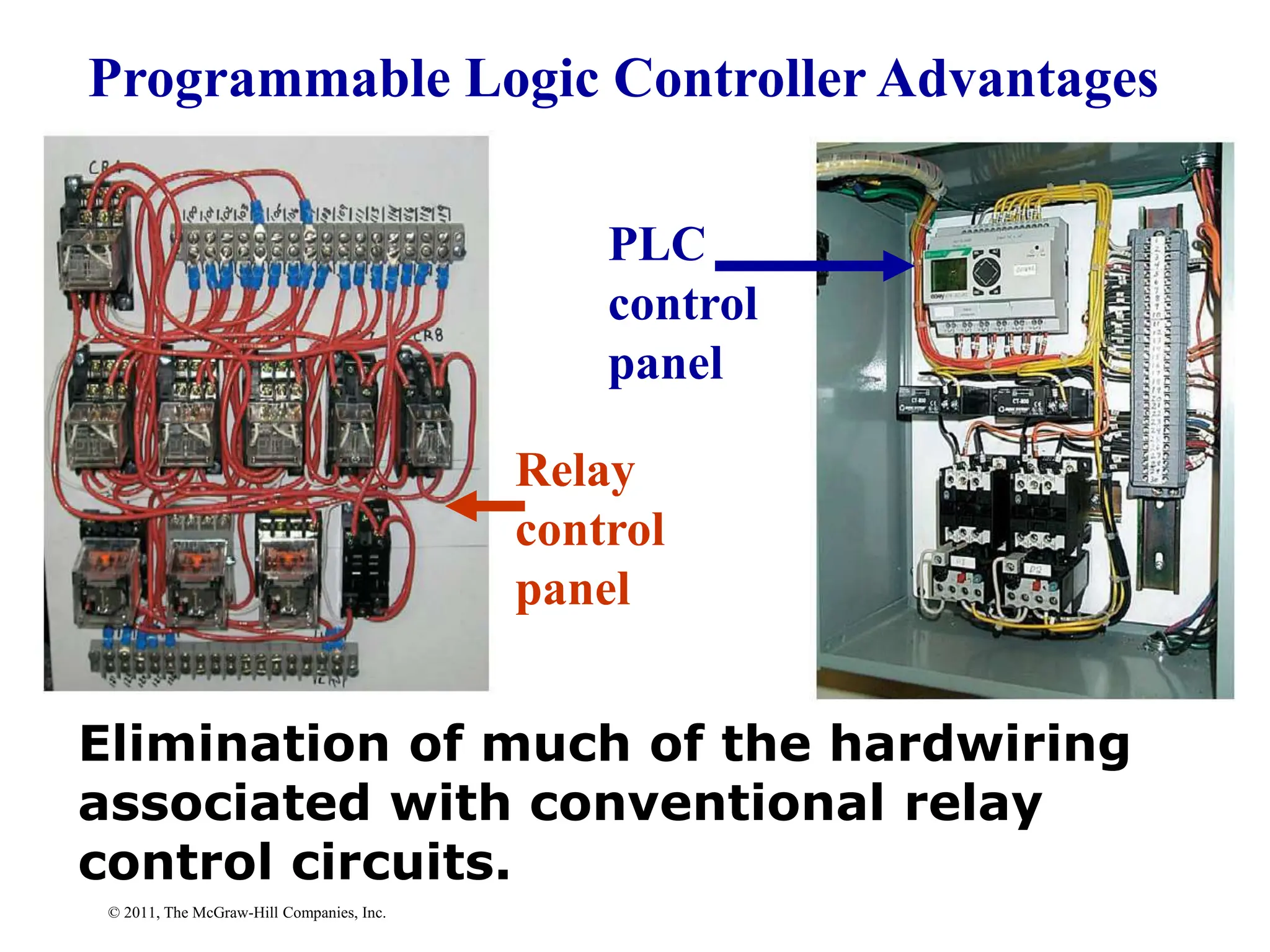 6.- Chapter 2 PLC Hardware Components.ppt