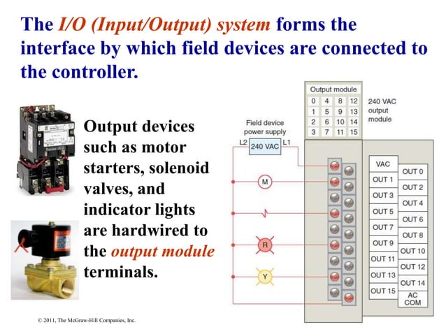 6.- Chapter 2 PLC Hardware Components.ppt