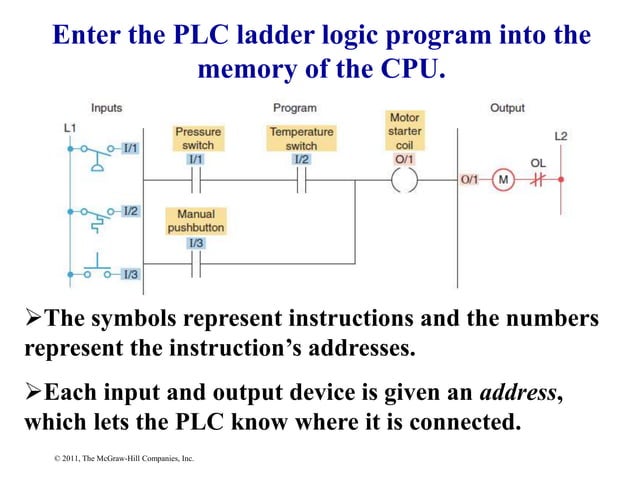 6.- Chapter 2 PLC Hardware Components.ppt