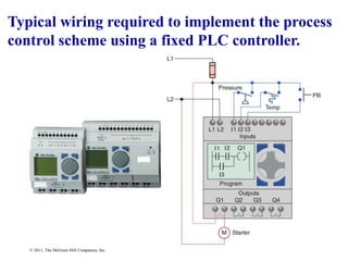 6.- Chapter 2 PLC Hardware Components.ppt