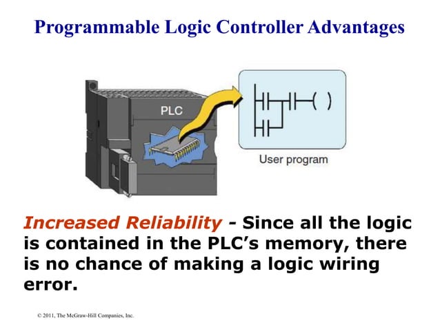 6.- Chapter 2 PLC Hardware Components.ppt