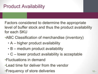 6. Managing the Merchandise Planning Process.ppt