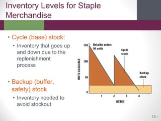 6. Managing the Merchandise Planning Process.ppt