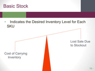 6. Managing the Merchandise Planning Process.ppt