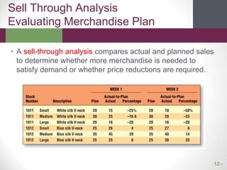 6. Managing the Merchandise Planning Process.ppt