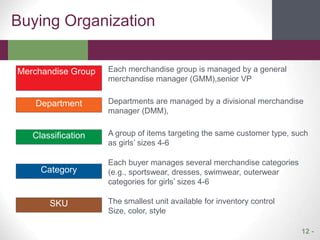 6. Managing the Merchandise Planning Process.ppt