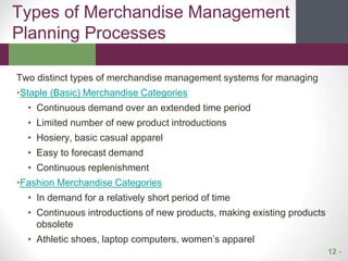 6. Managing the Merchandise Planning Process.ppt