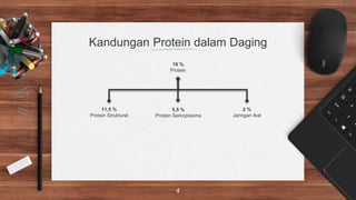 6. Protein daging.pptx