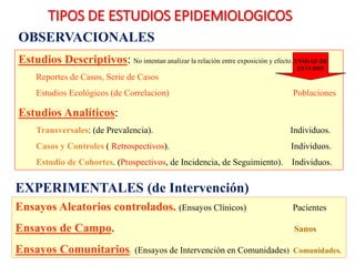6.2 Estudios Ecologicos.pptx