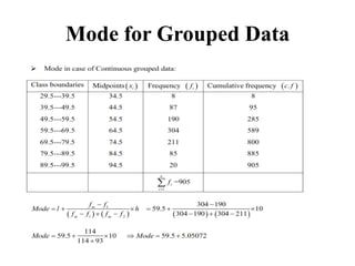 Measures of Central Tendency Mode, GM and HM.pdf
