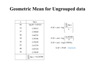 Measures of Central Tendency Mode, GM and HM.pdf