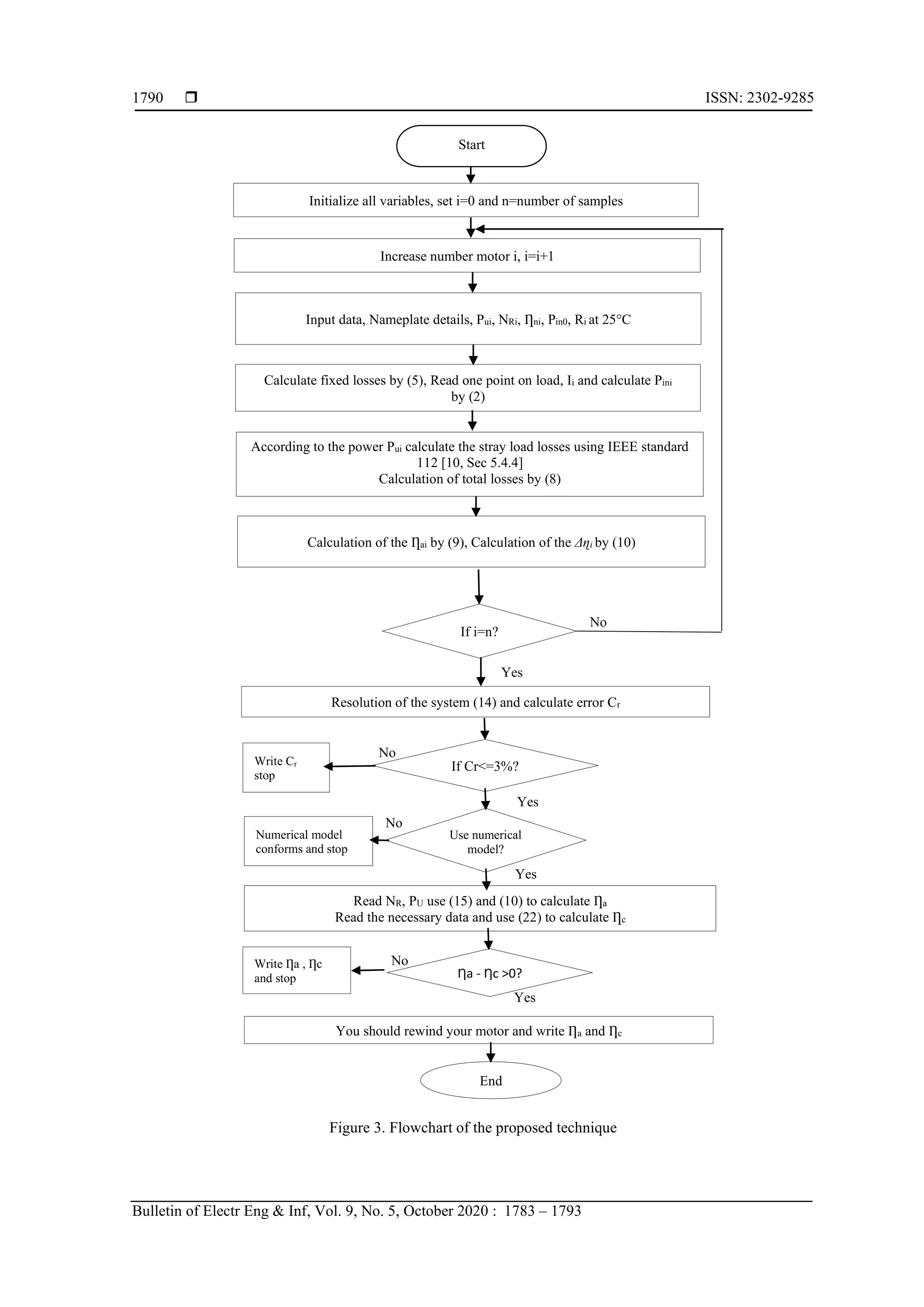 Estimation efficiency of rewound induction motors in situ using a numerical model | PDF