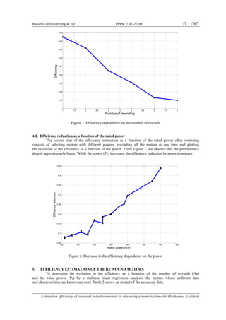 Estimation efficiency of rewound induction motors in situ using a numerical model | PDF | Power ...
