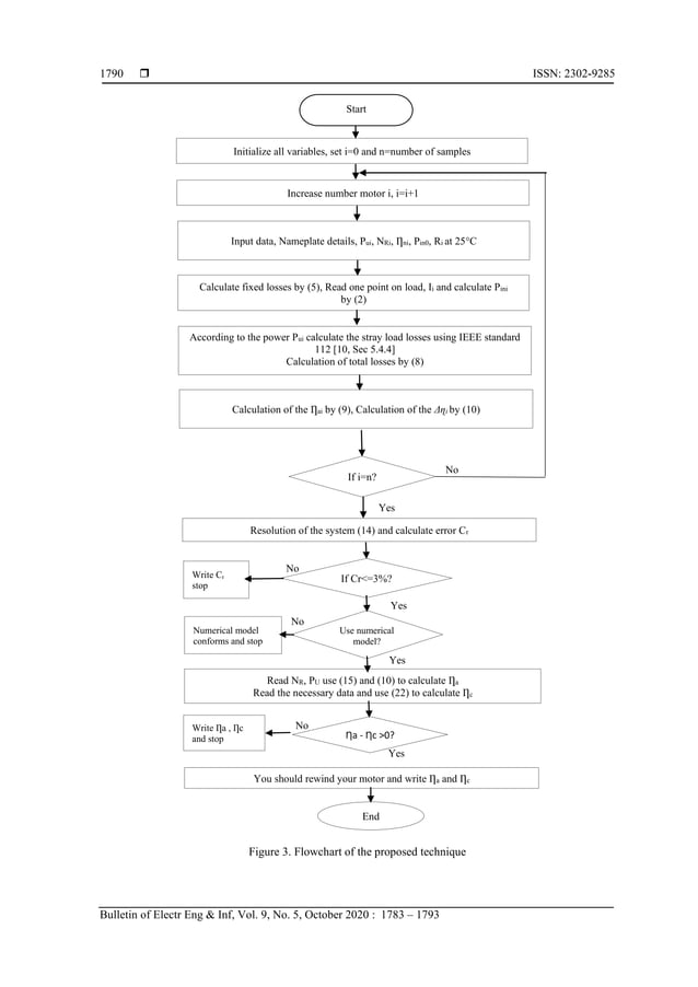 Estimation efficiency of rewound induction motors in situ using a numerical model | PDF