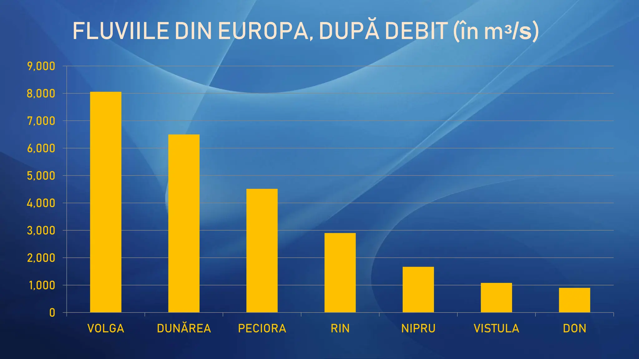 6. Hidrografia Europei și a României.pptx