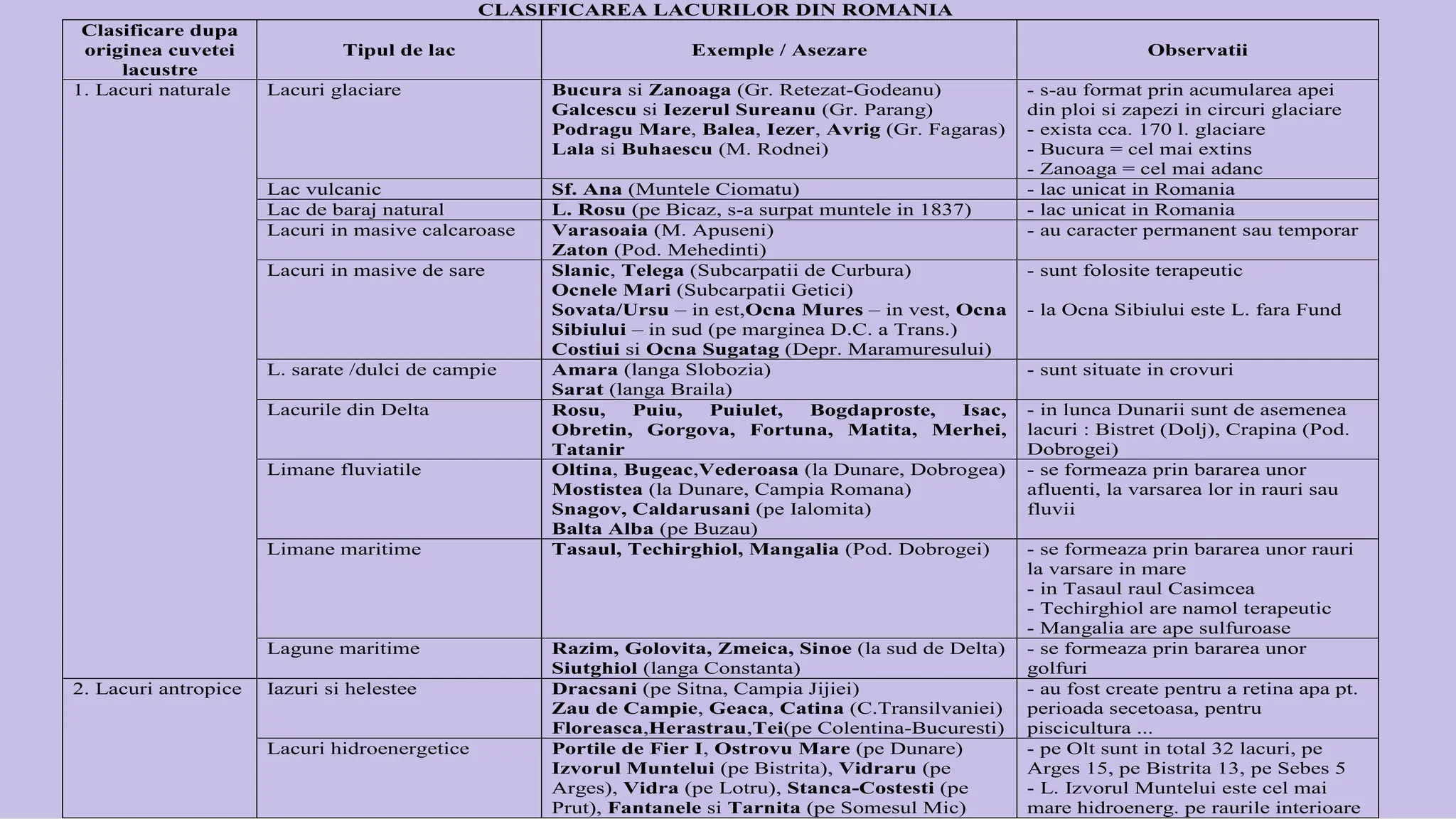 6. Hidrografia Europei și a României.pptx
