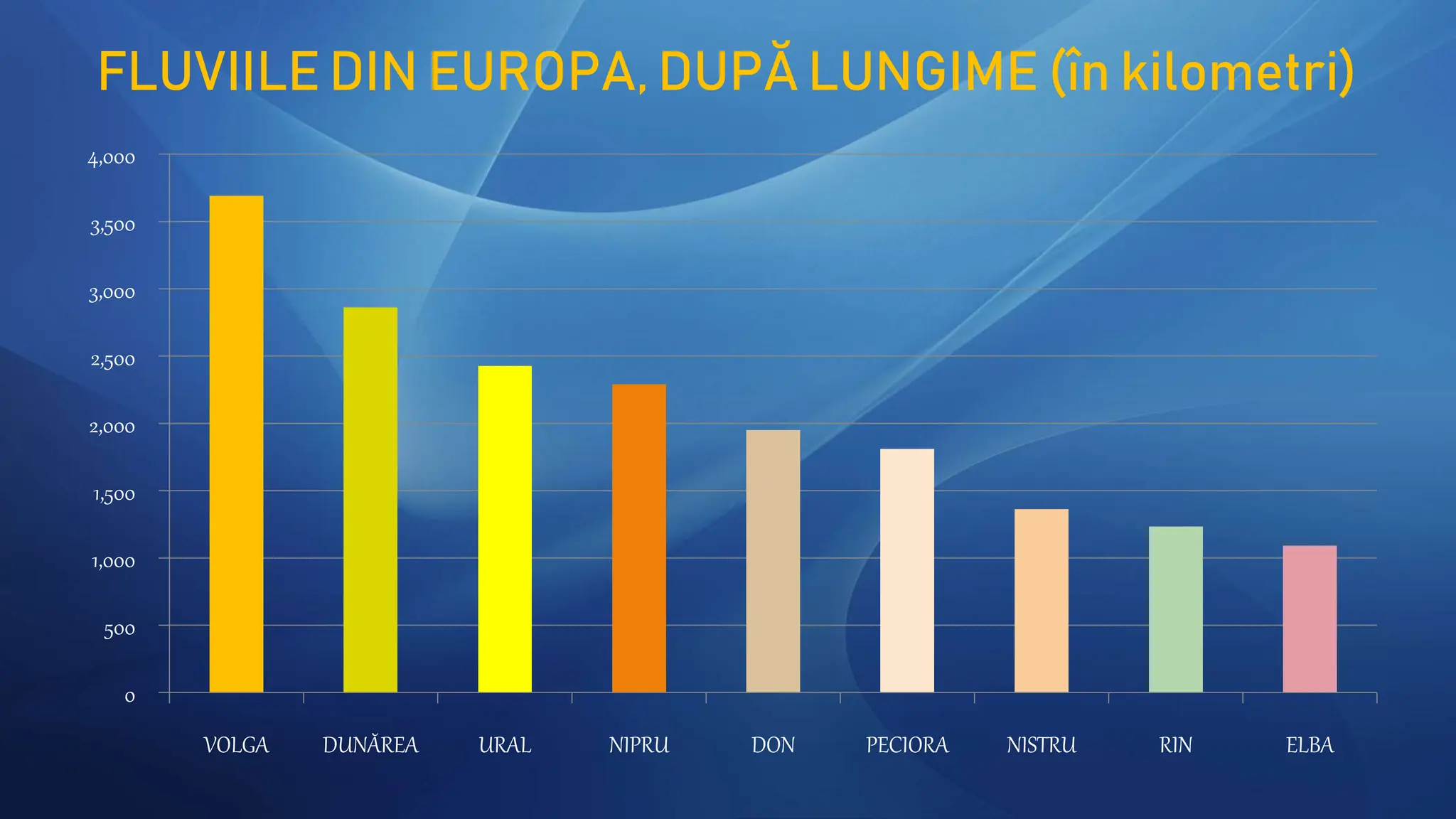 6. Hidrografia Europei și a României.pptx