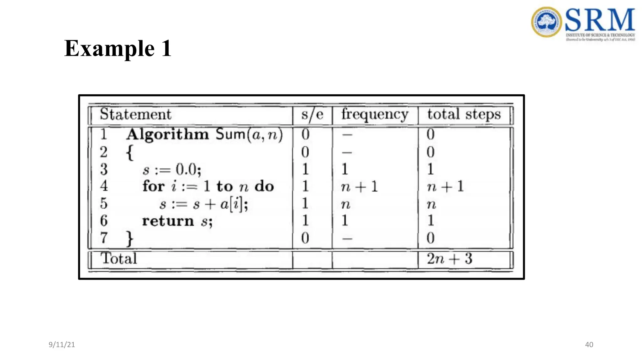 Data Structure And Algorithms Mathematical Ppt