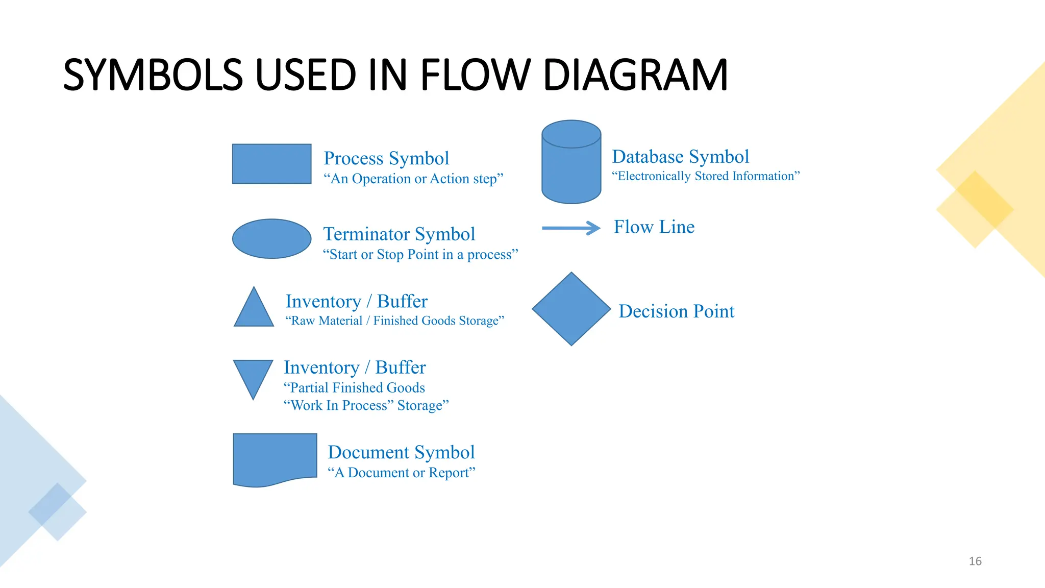 6. Process-Flow Analysis.pdf | Business | Business and Finance