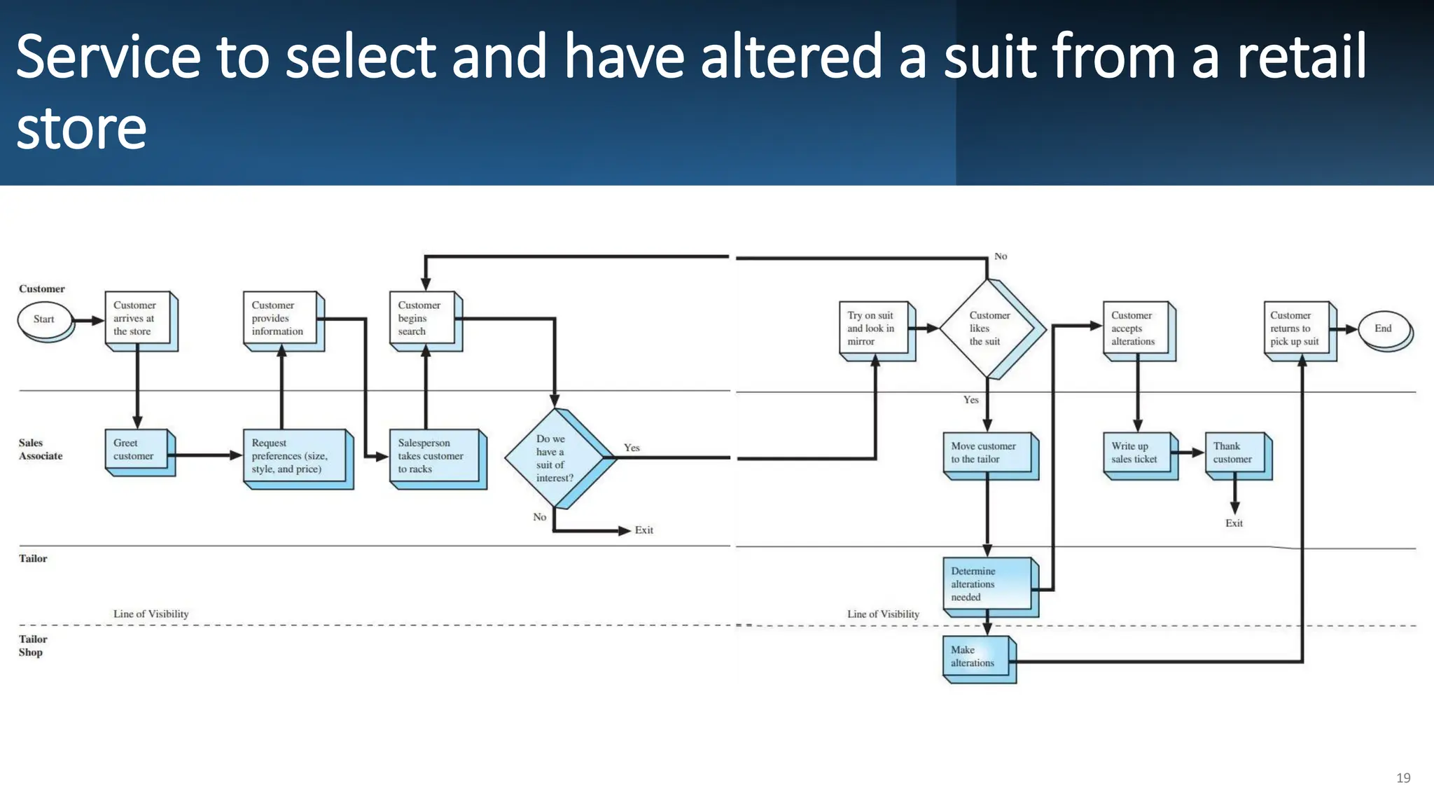 6. Process-Flow Analysis.pdf | Business | Business and Finance