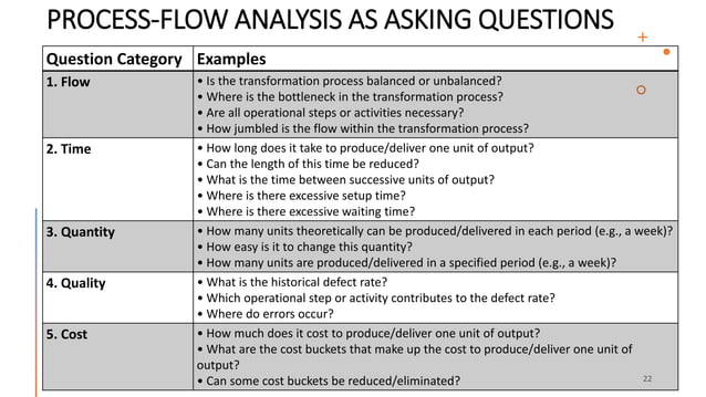 6. Process-Flow Analysis.pdf | Business | Business and Finance