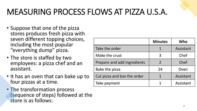 6. Process-Flow Analysis.pdf | Business | Business and Finance