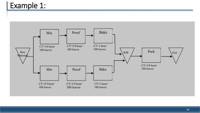 6. Process-Flow Analysis.pdf | Business | Business and Finance