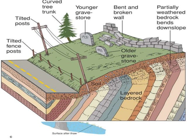 6. GEOMORPHIC PROCESSES.pptx in the land forms | PPTX | Geology | Science