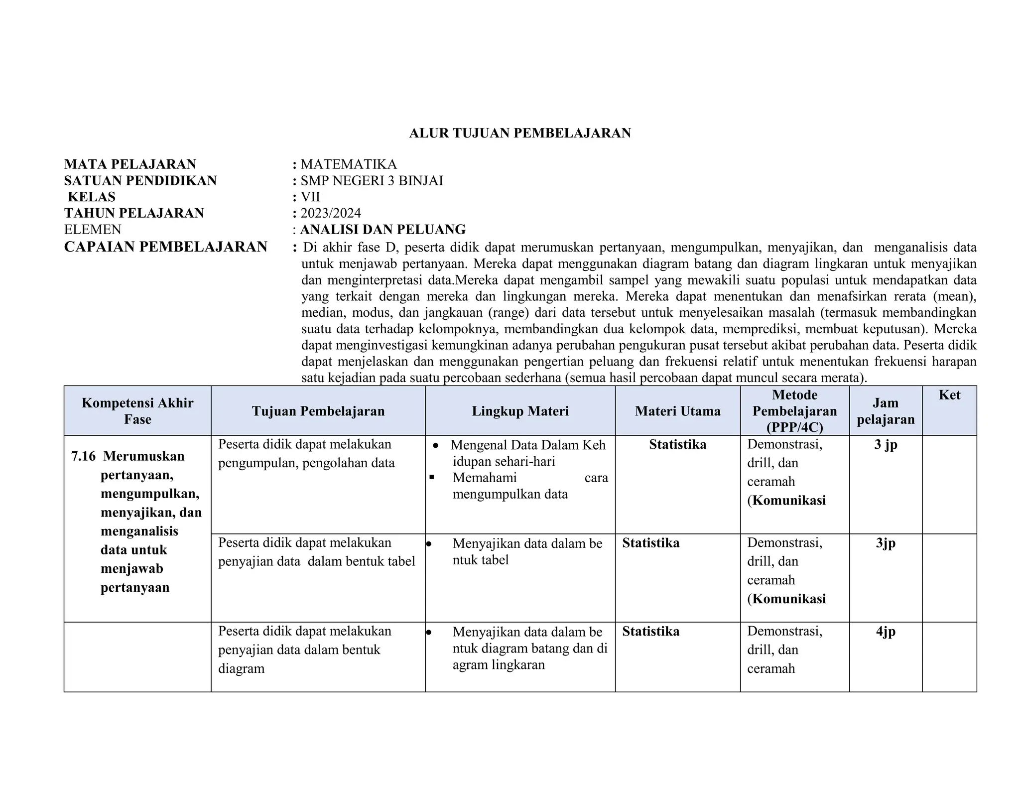 KURIKULUM MERDEKA KELAS 7 SMP MATEMATIKA | DOCX