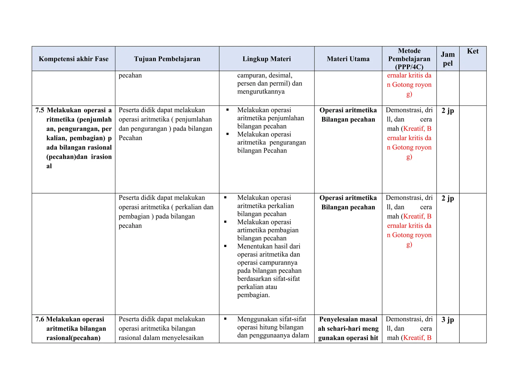KURIKULUM MERDEKA KELAS 7 SMP MATEMATIKA | DOCX