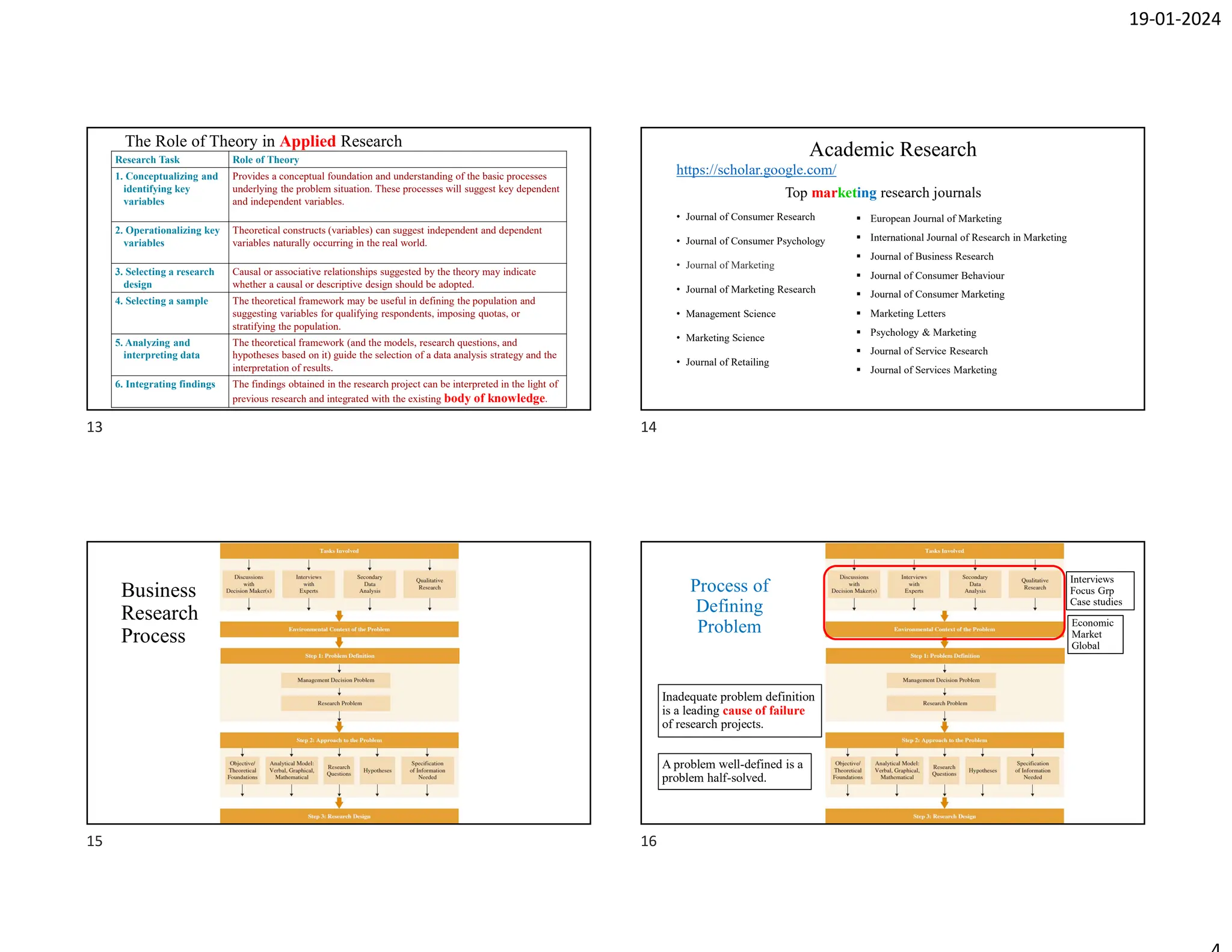 6. BRM - Prof Pravesh Padamwar-1.pdf