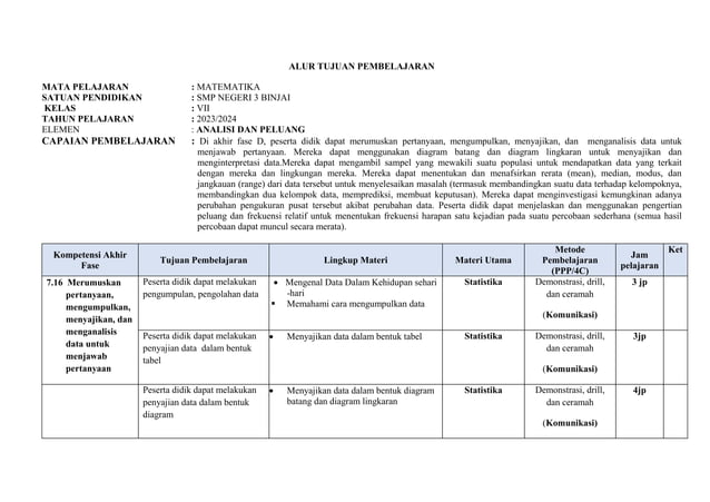 ALUR TUJUAN PEMBELAJARAN MATEMATIKA KELAS VII | DOCX