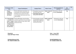 ALUR TUJUAN PEMBELAJARAN MATEMATIKA KELAS VII | DOCX