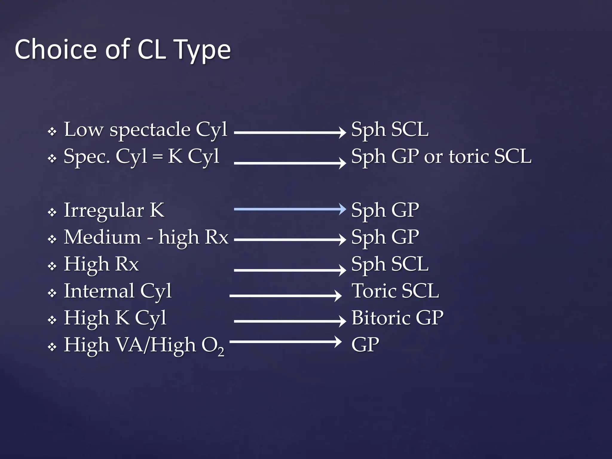 6. Pre-fitting Assessment of rgp lens.ppt