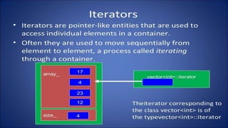6.1 Standard Template Library Theory.pptx