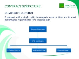 Infrastructure Projects and Construction contracts in ppp | PPT