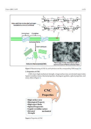 Synthesis, Properties, Applications, and Future Prospective of ...