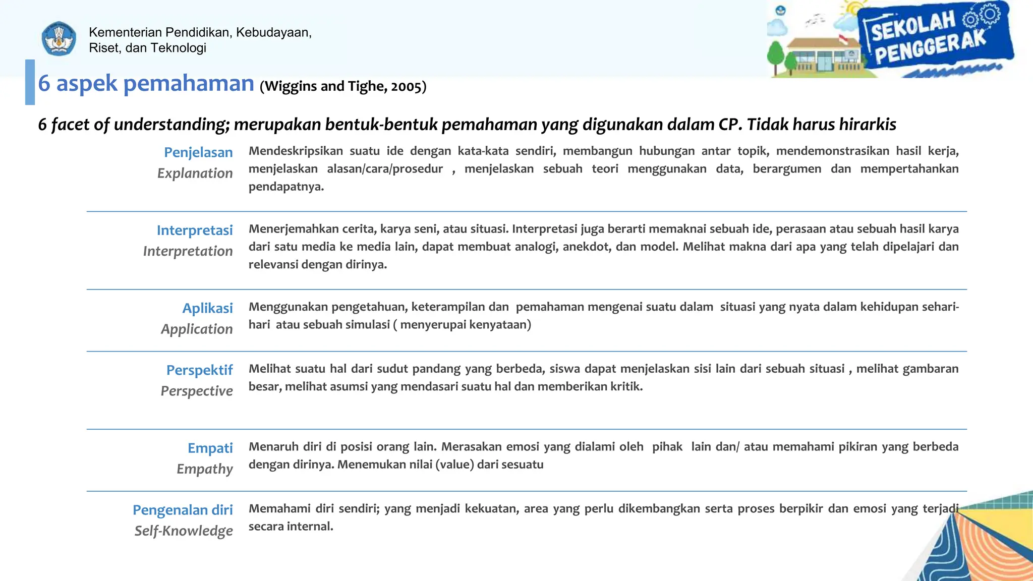 cara Menyusun TP dan ATP dalam kurikulum merdeka.pptx