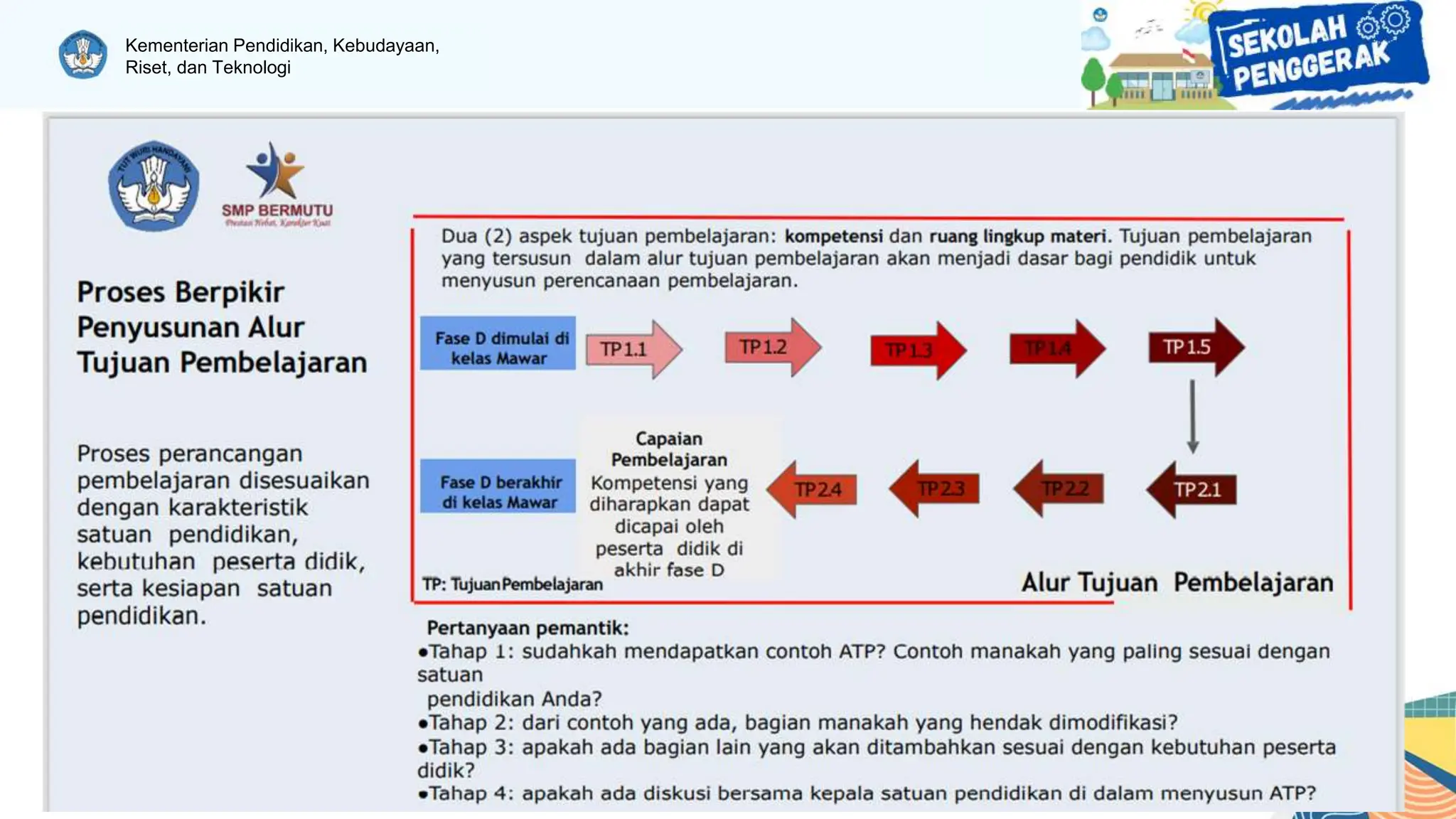 cara Menyusun TP dan ATP dalam kurikulum merdeka.pptx | Free Download